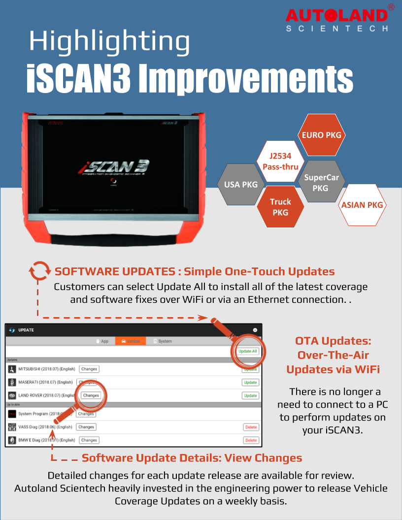 AUTOLAND SCIENTECH USA, INC